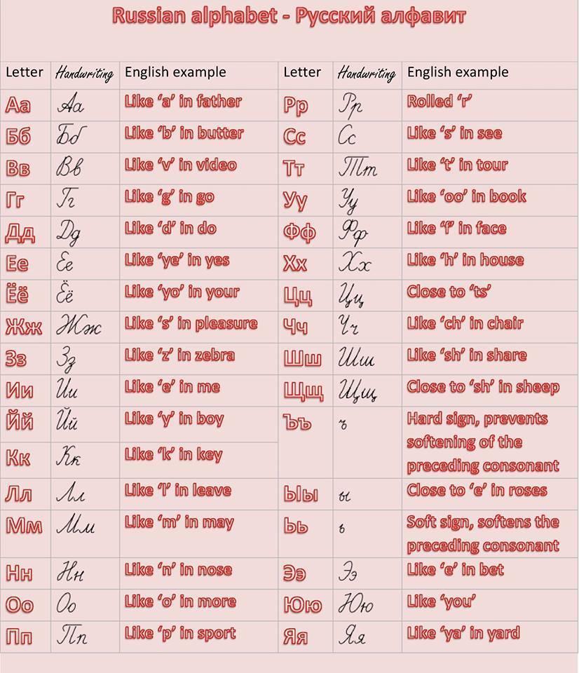 How Can You Perfect Your Cyrillic Writing Superprof How Can You Perfect Your Cyrillic Writing Superprof
