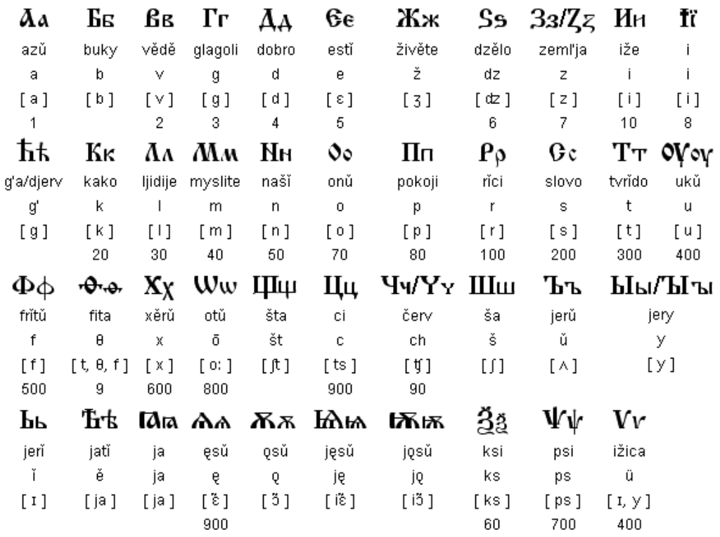 How To Write Cyrillic Alphabet Internaljapan9 How To Write Cyrillic Alphabet Internaljapan9